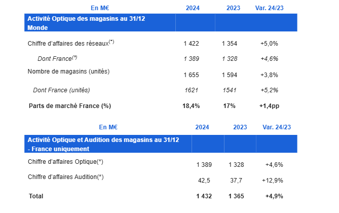 NANTERRE : Résultats 2024 - KRYS GROUP poursuit sa croissance et ...
